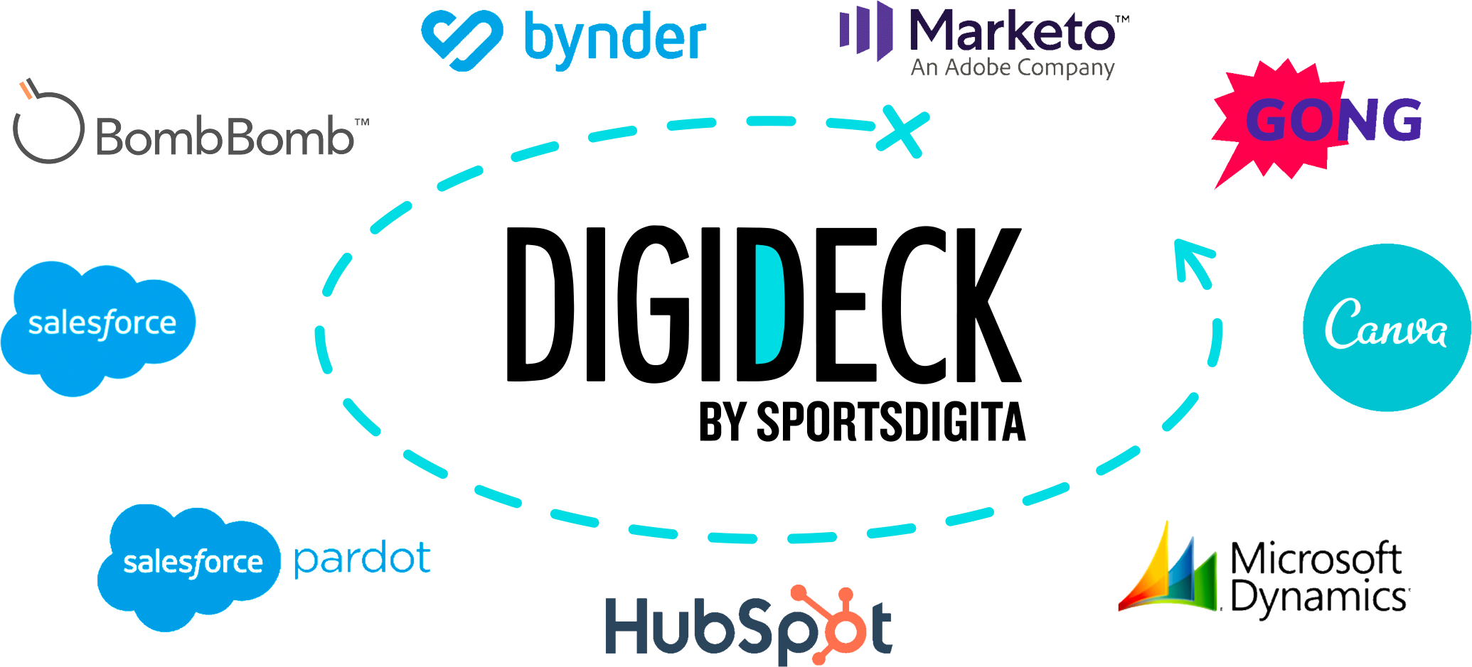 Frequently Asked Questions - DIGIDECK By Sportsdigita
